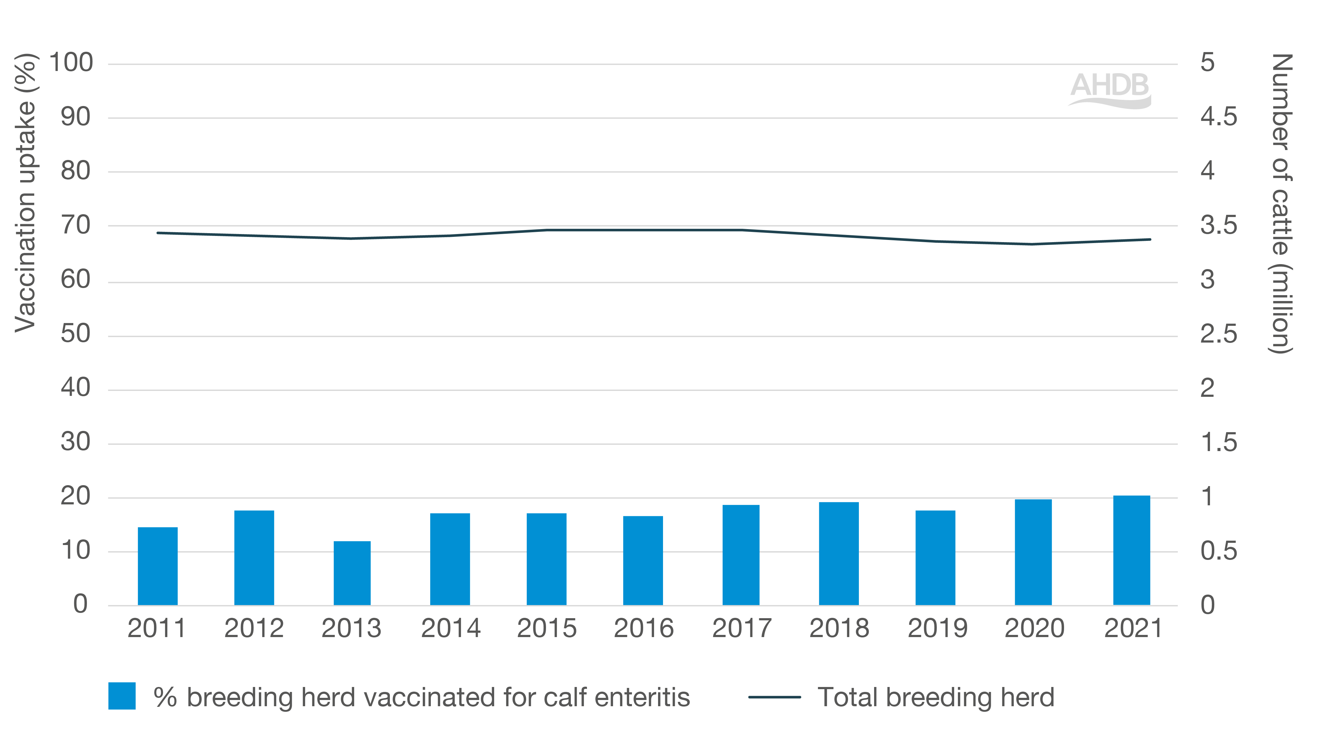 Calf enteritis vaccines in cattle | AHDB